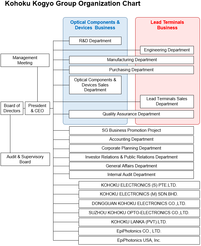 Company Information & History - KOHOKU KOGYO CO., LTD.